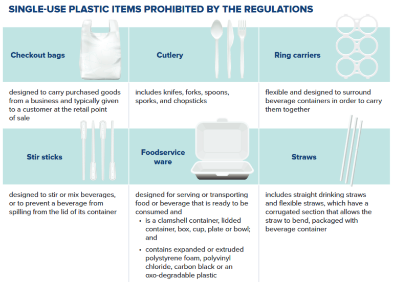 Single-use Plastics Prohibition Regulations | Ralik